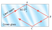 [Solved] The drawing shows a crown glass slab with | SolutionInn