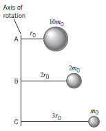 [Solved] The drawing shows three objects rotating | SolutionInn