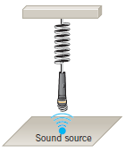 [Solved] A microphone is attached to a spring that is suspended from ...