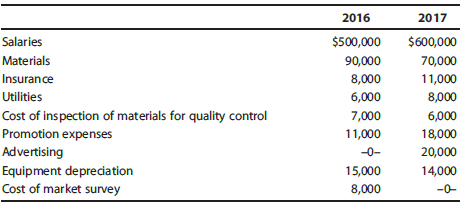 [Solved] Blue Corporation, a manufacturing company | SolutionInn