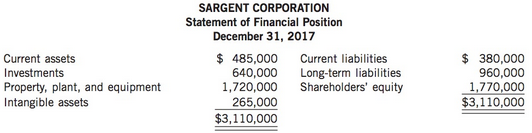 [Solved] The statement of financial position of Sa | SolutionInn