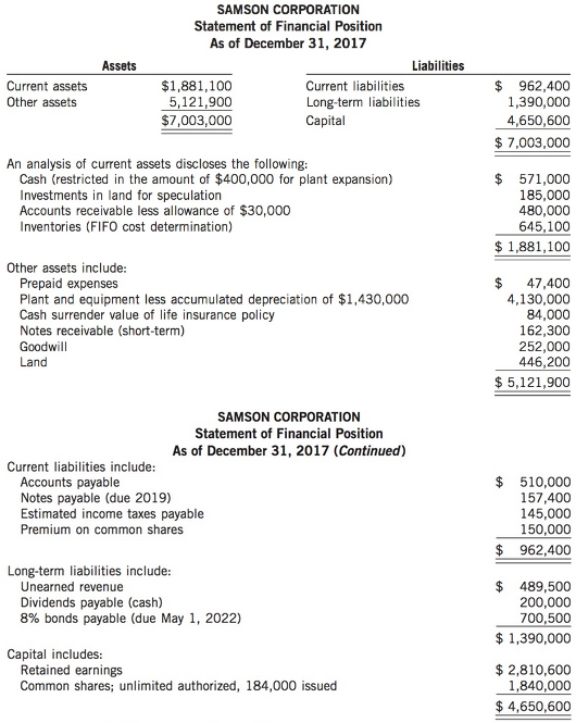 [Solved] Your firm has been engaged to examine the | SolutionInn