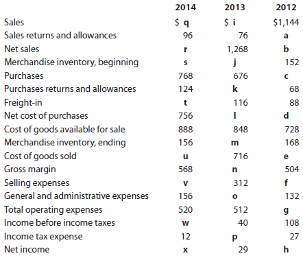 [Solved] Determine the missing data for each lette | SolutionInn