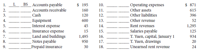 [Solved] Listed in alphabetical order, the followi | SolutionInn