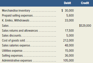 [Solved] The following list includes selected perm | SolutionInn