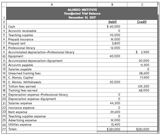 [Solved] Following is the unadjusted trial balance | SolutionInn