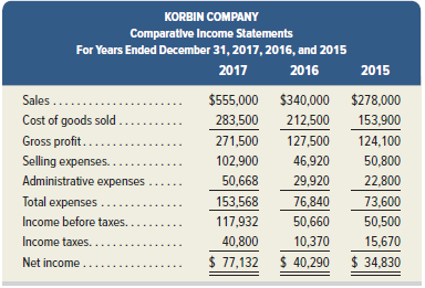[Solved] Selected comparative financial statements | SolutionInn