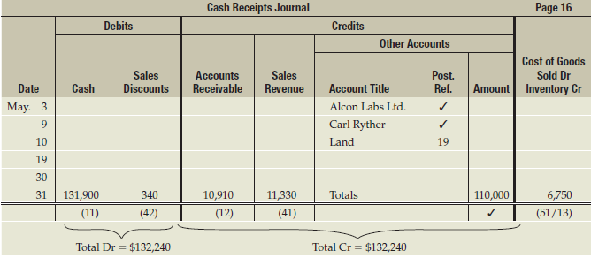 [Solved] The cash receipts journal below contains | SolutionInn