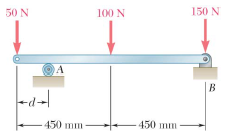 [Solved] The maximum allowable value of each of the reactions is 180 N. Neglect | SolutionInn