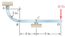 [Solved] For the frame and loading shown, determine the reactions at A and C. | SolutionInn
