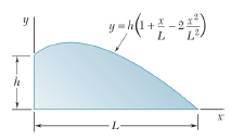 [Solved] Determine by direct integration the centroid of the area shown. | SolutionInn