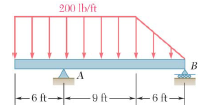 [Solved] Determine the reactions at the beam suppo | SolutionInn