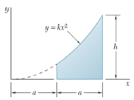 [Solved] Determine by direct integration the centr | SolutionInn
