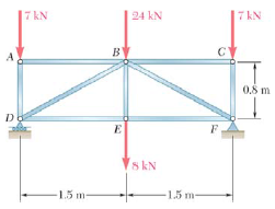 [Solved] Using the method of joints, determine the | SolutionInn