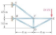 [Solved] Using the method of joints, determine the | SolutionInn
