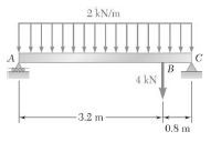 [Solved] For the beam and loading shown, (a) Draw | SolutionInn