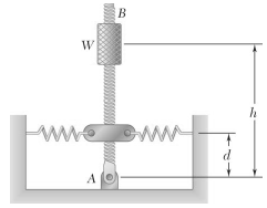 [Solved] Rod AB is attached to a hinge at A and to | SolutionInn
