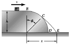 [Solved] A small block slides at a speed v on a ho | SolutionInn