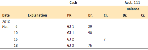 [Solved] Balance this four-column account. What fu | SolutionInn