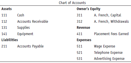 [Solved] The following transactions occurred in Ap | SolutionInn
