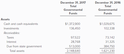 [Solved] Presented on the following pages are part | SolutionInn