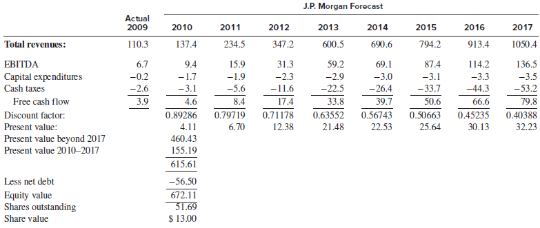 [Solved] Sonic Solutions develops digital media pr | SolutionInn