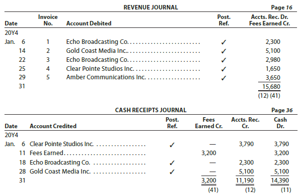 [Solved] The revenue and cash receipts journals fo | SolutionInn