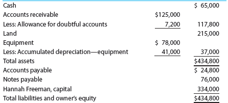 [Solved] Hannah Freeman and Hugo Hernandez form a | SolutionInn