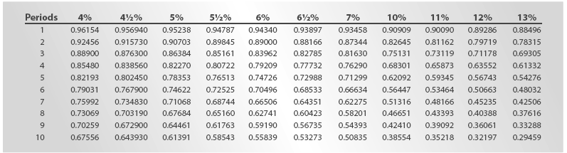 [Solved] The following units of a particular item | SolutionInn