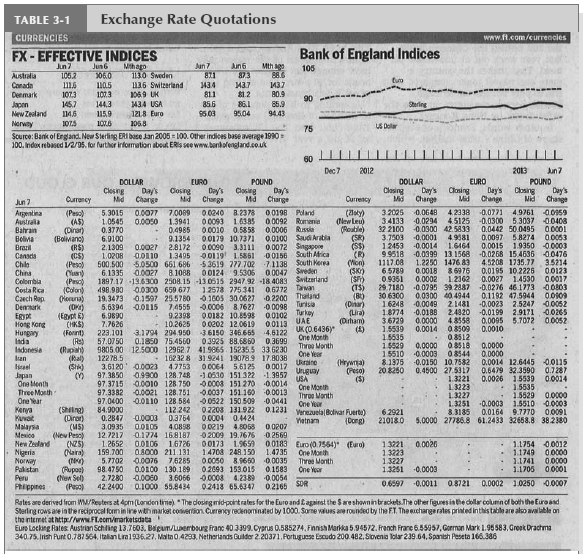 [Solved] Table 3-1 reports exchange rates not only | SolutionInn