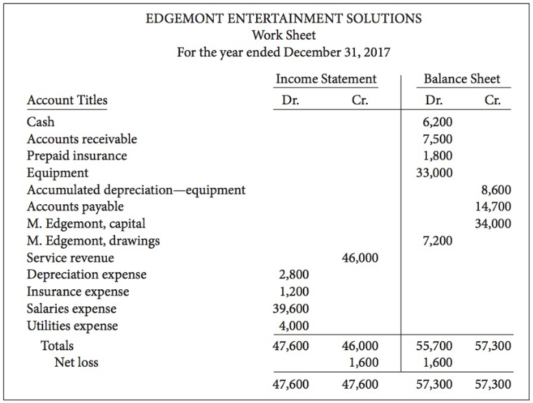 [Solved] The completed financial statement columns | SolutionInn