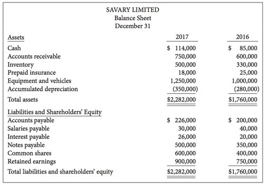 [Solved] Savary Limited is a private company repor | SolutionInn
