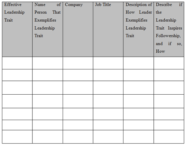 [Solved] Construct a leadership matrix in followin | SolutionInn