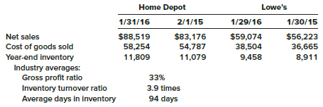 [Solved] The table below contains selected informa | SolutionInn
