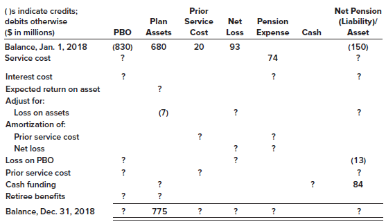 [Solved] A partially completed pension spreadsheet | SolutionInn