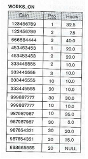 [Solved] Write SQL statements to create a table EM | SolutionInn