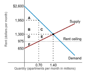 [Solved] Using the figure below, fill in the table | SolutionInn