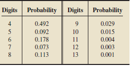 [Solved] The technology consultancy Data-Genetics | SolutionInn