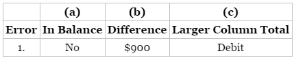 [Solved] Different types of posting errors are identified below: 1. A ...