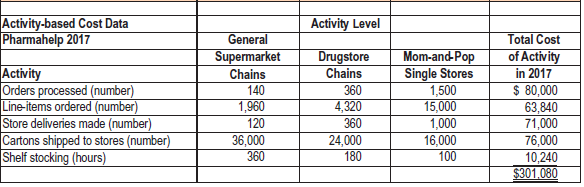 [Solved] Pharmahelp, Inc., a distributor of specia | SolutionInn