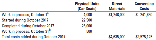 [Solved] 1. Do Problem 17-36 using the FIFO method | SolutionInn