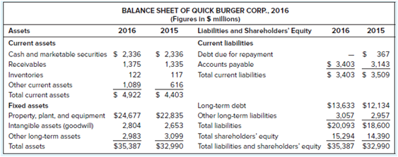 [Solved] The following table shows an abbreviated | SolutionInn