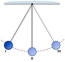 [Solved] A pendulum bob swings from point II to po | SolutionInn