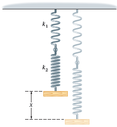 [Solved] Two springs, with force constants k1 and | SolutionInn