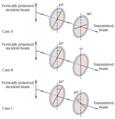 [Solved] A beam of vertically polarized light enco | SolutionInn
