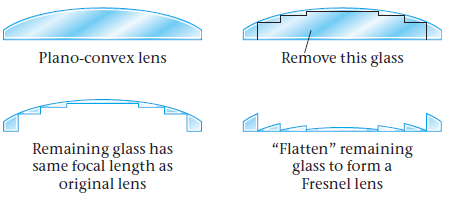[Solved] The Fresnel Lens Optical Landing System ( | SolutionInn