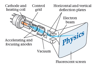 [Solved] When relativistic effects are included, d | SolutionInn