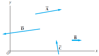 [Solved] Rank the vectors in FIGURE 3-37 in order | SolutionInn