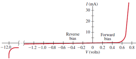 [Solved] A silicon diode, whose current-voltage ch | SolutionInn