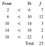 [Solved] Estimate the mean from the following tabl | SolutionInn